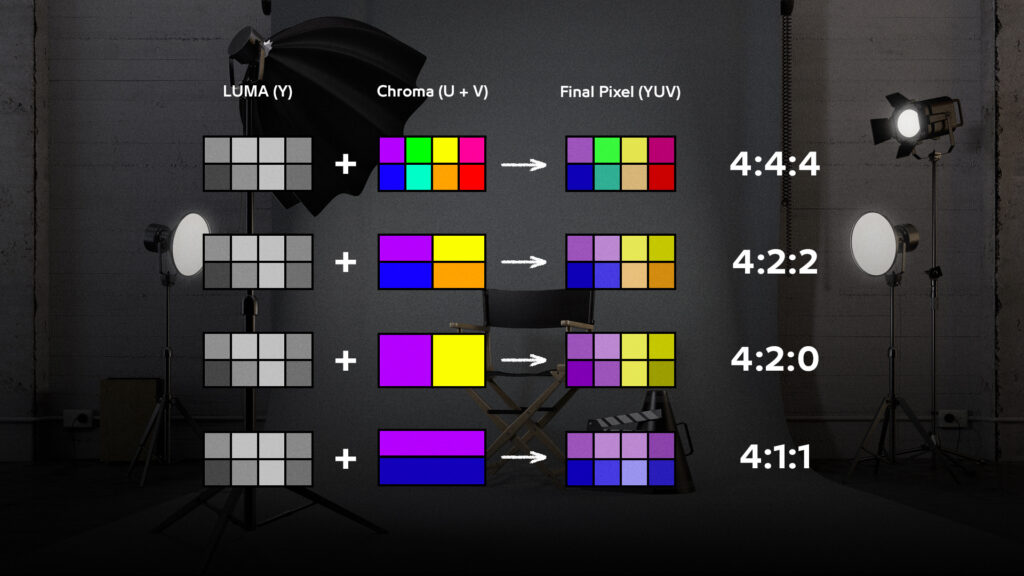 ما هو مفهوم Chroma Subsampling - مدونة رديف